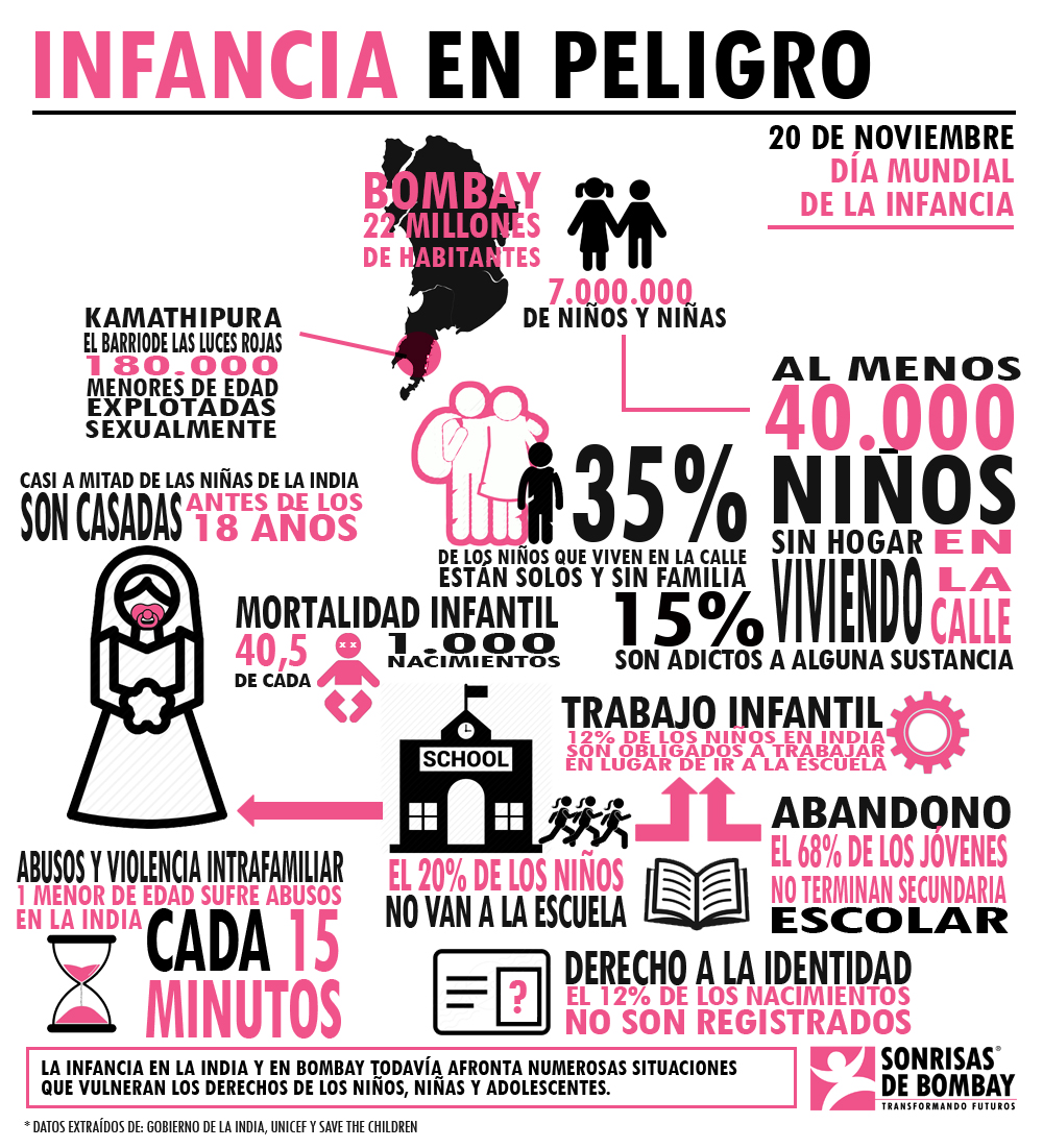 30 años de la Convención de los Derechos de la Infancia 30 años de la Convención de los Derechos de la Infancia